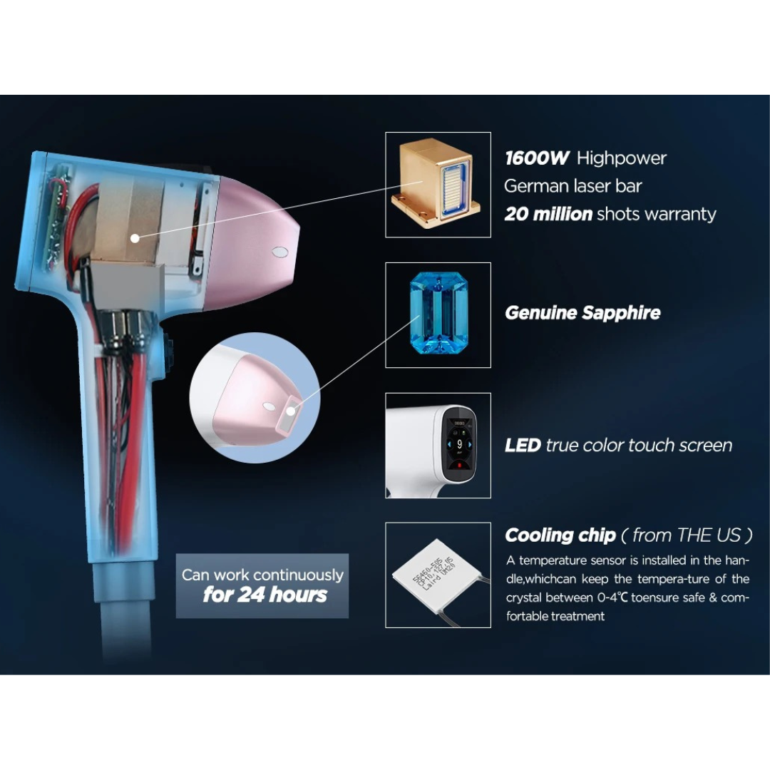 4D Athena Laser Hair Removal Machine | 4 Wavelengths Diode Laser for ...